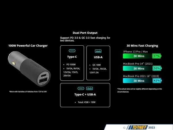 FG000420100 - High Power Car Charger - 100 Watt | Turner Motorsport
