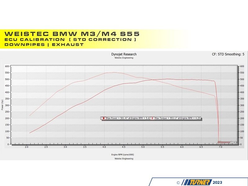 05-555-00067-3KT - Weistec BMW S55 W.1 ECU Tune | Turner Motorsport